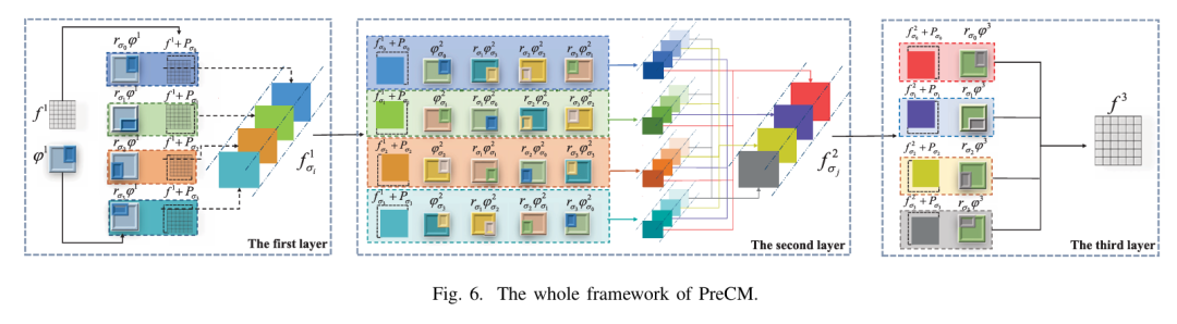 顶刊TIP 2025！上海交大提出PreCM：让遥感分割网络“旋转不变“的即插即用方法-CSDN博客