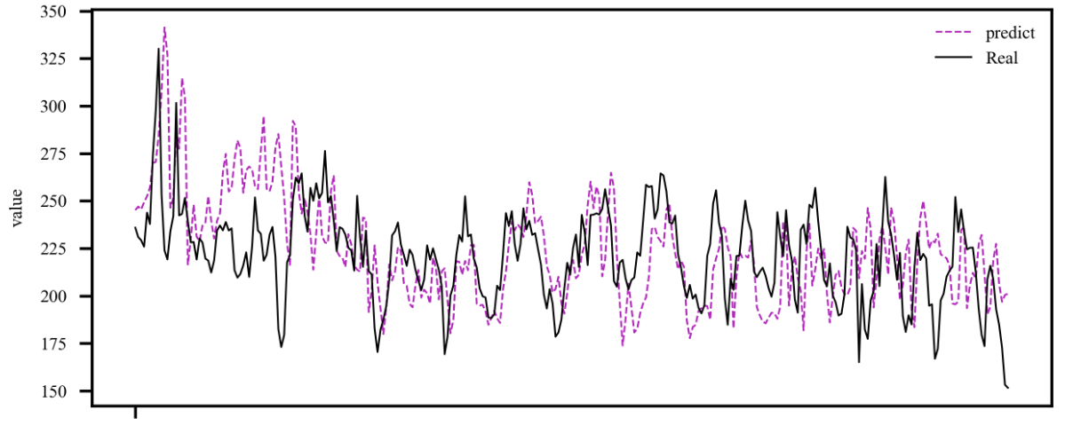 【负荷预测】基于BiTCN-GRU的负荷预测研究附Python代码_bitcn模型代码-CSDN博客