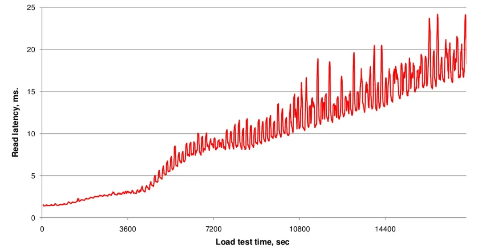 HBase原理解析—Flush与Compaction_hbase flush-CSDN博客