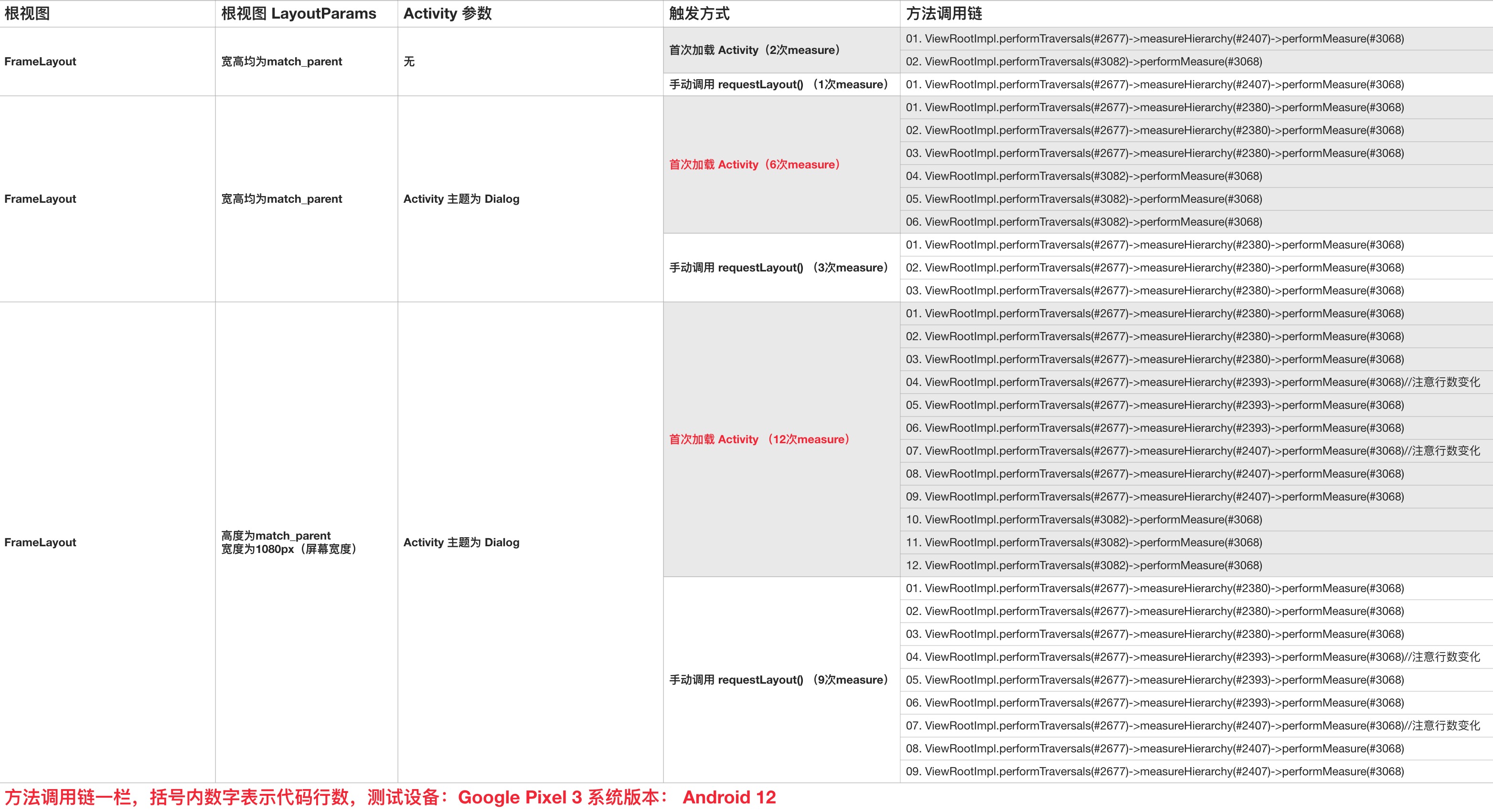 Android图形系统（四）应用篇：自定义View/ViewGroup详解_android 自定义viewgroup-CSDN博客