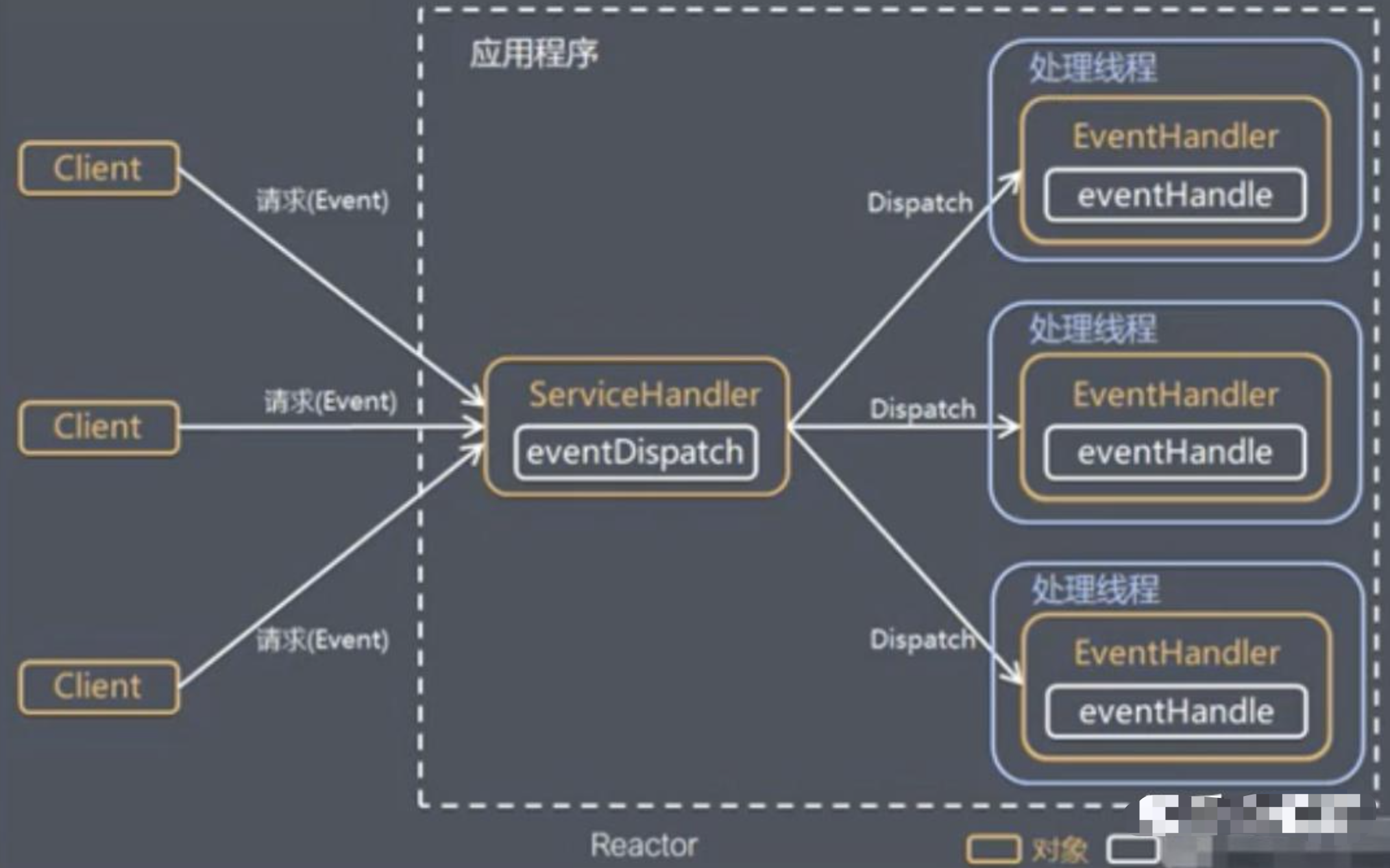 Java的IO模型、Netty原理详解_java netty原理-CSDN博客