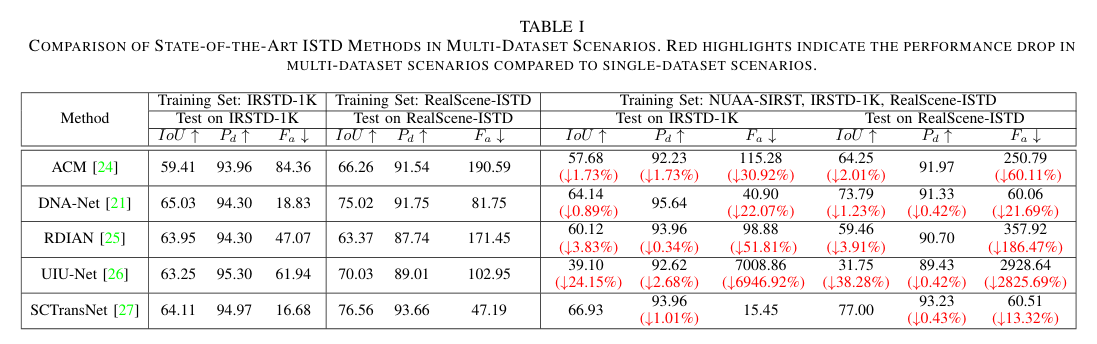 红外小目标检测（Infrared Small Target Detection, ISTD）_(infrared small target detection-CSDN博客