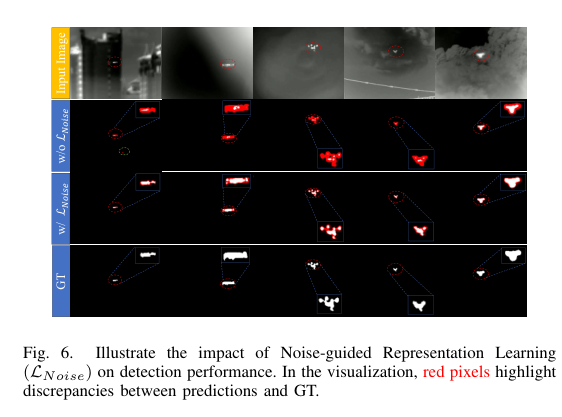 红外小目标检测（Infrared Small Target Detection, ISTD）_(infrared small target detection-CSDN博客