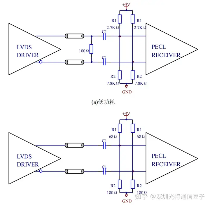 LVPECL 与 LVDS 及 PECL 与 LVDS 的互连技术解析_lvds的交流特性-CSDN博客