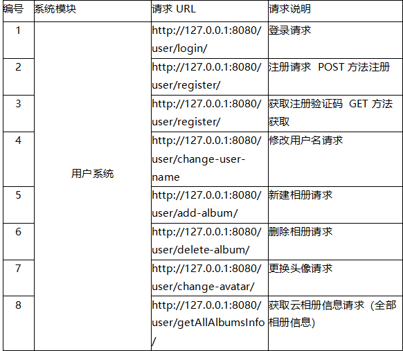 基于Python（Django ）+VUE+MySQL实现多功能美颜 Web 应用-CSDN博客