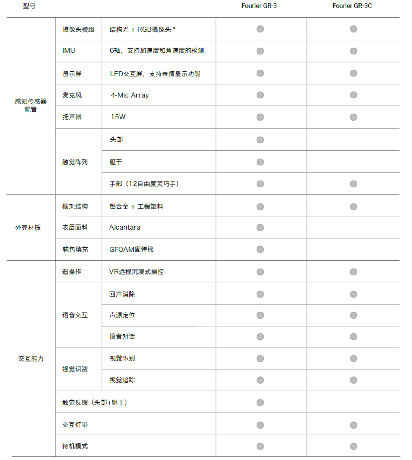 2025上海工博会| 傅利叶GR-3C“宇航员”与工业场景解决方案首发亮相-CSDN博客