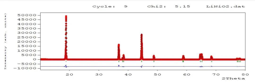 干货满满：X射线衍射仪（XRD）精修_xrd精修-CSDN博客