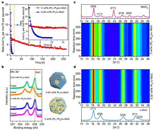 XRD与XPS：科研表征利器的双剑合璧 _无机金属材料的xrd和xps技术谱图-CSDN博客