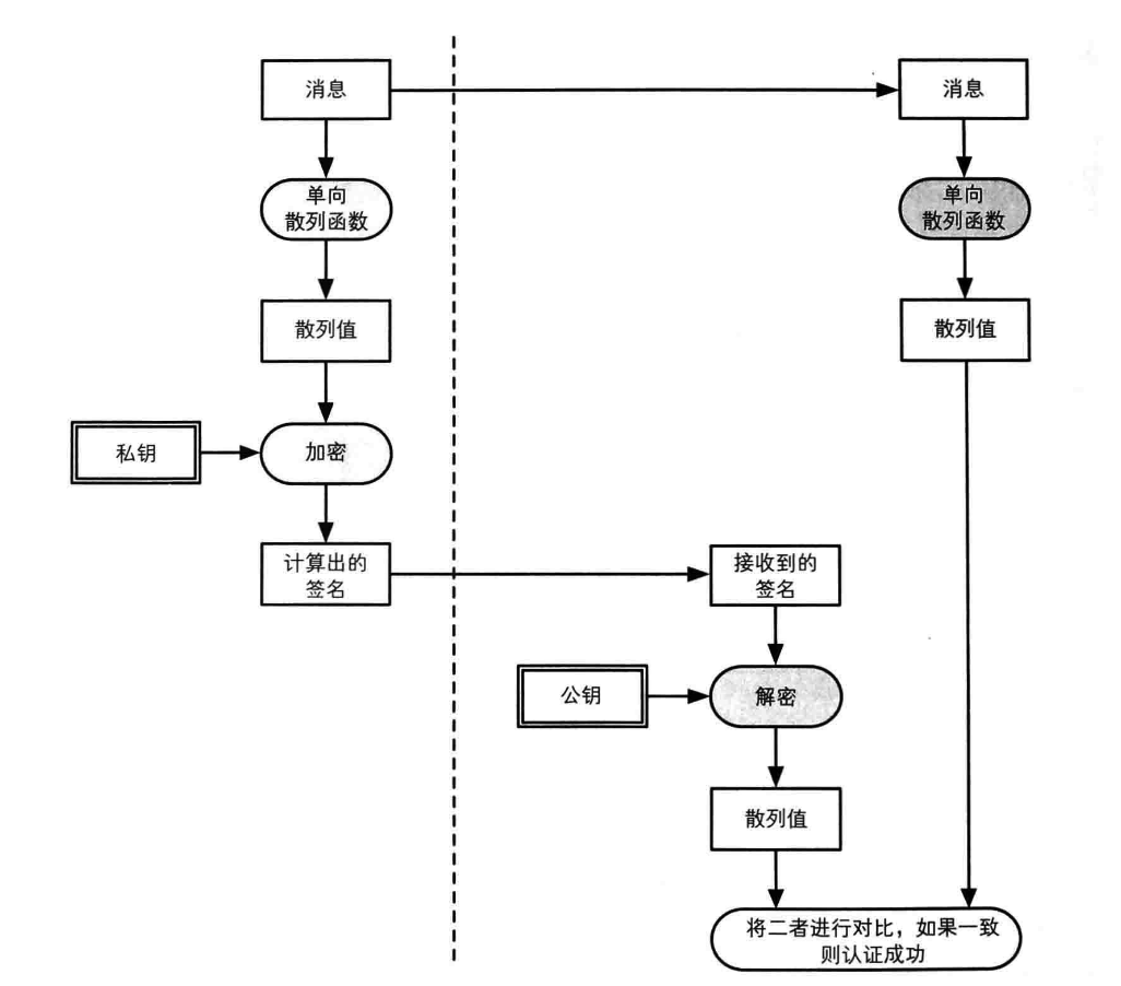 关于HMAC原理和JS加密合作分工的秘密_hmac 流程图-CSDN博客