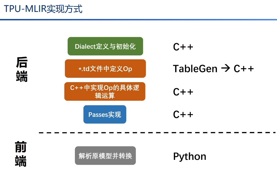【AI编译之路】MLIR出发！！-CSDN博客
