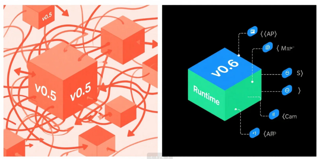 LangGraph v0.6 重磅发布！全新 Context API 让智能体开发更简单_langgraph async 和 sync 有区别 ...