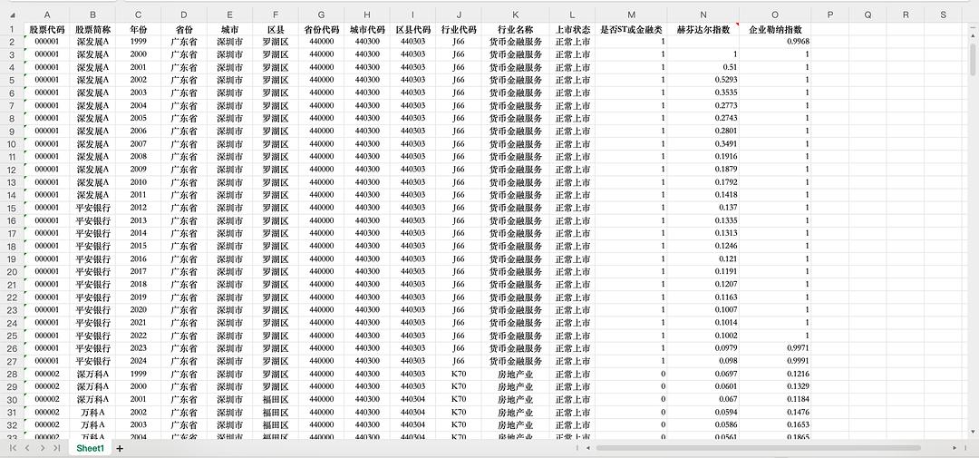 1999-2024年上市公司赫芬达尔指数、企业勒纳指数_孙茹峰-CSDN博客
