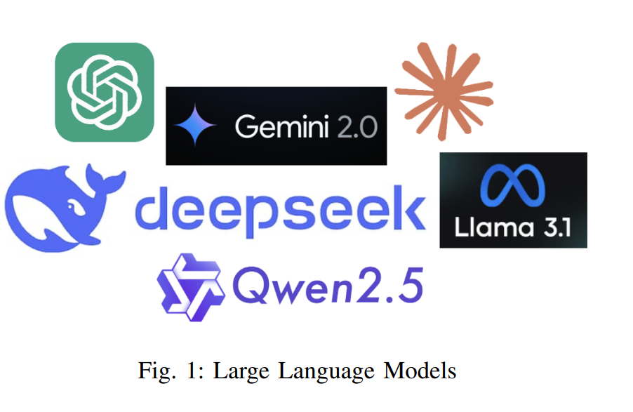 DeepSeek 模型综述：V1 V2 V3 R1-Zero_deepseek v3简单应用公式-CSDN博客