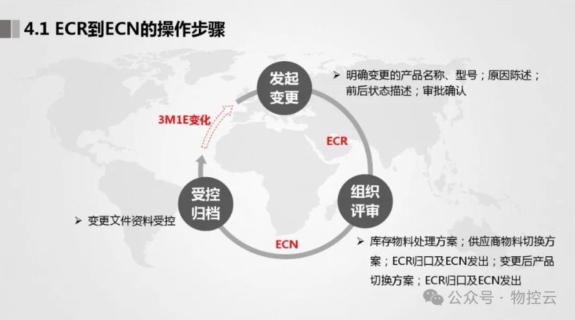 什么是ECR/ECO/ECN？-CSDN博客