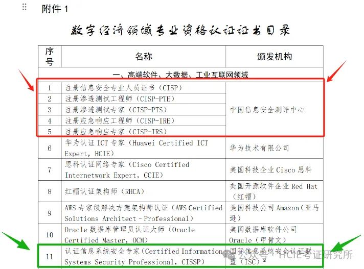 还在纠结CISP和CISSP？一篇帮你做选择-CSDN博客