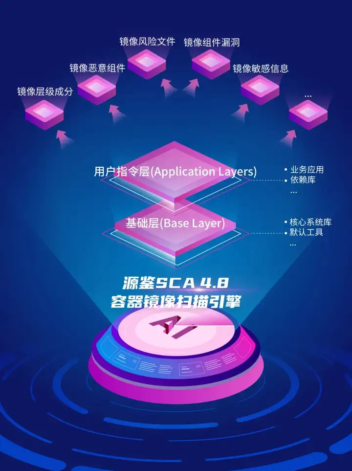 2025年SCA工具推荐：悬镜源鉴SCA 4.8 揭秘-CSDN博客