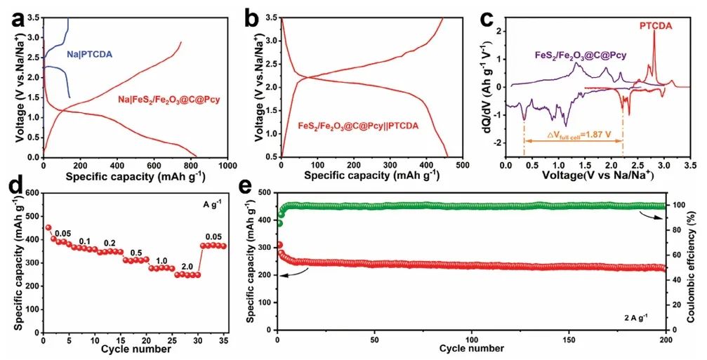 清华何向明/青科大秦国辉，AEM！-CSDN博客