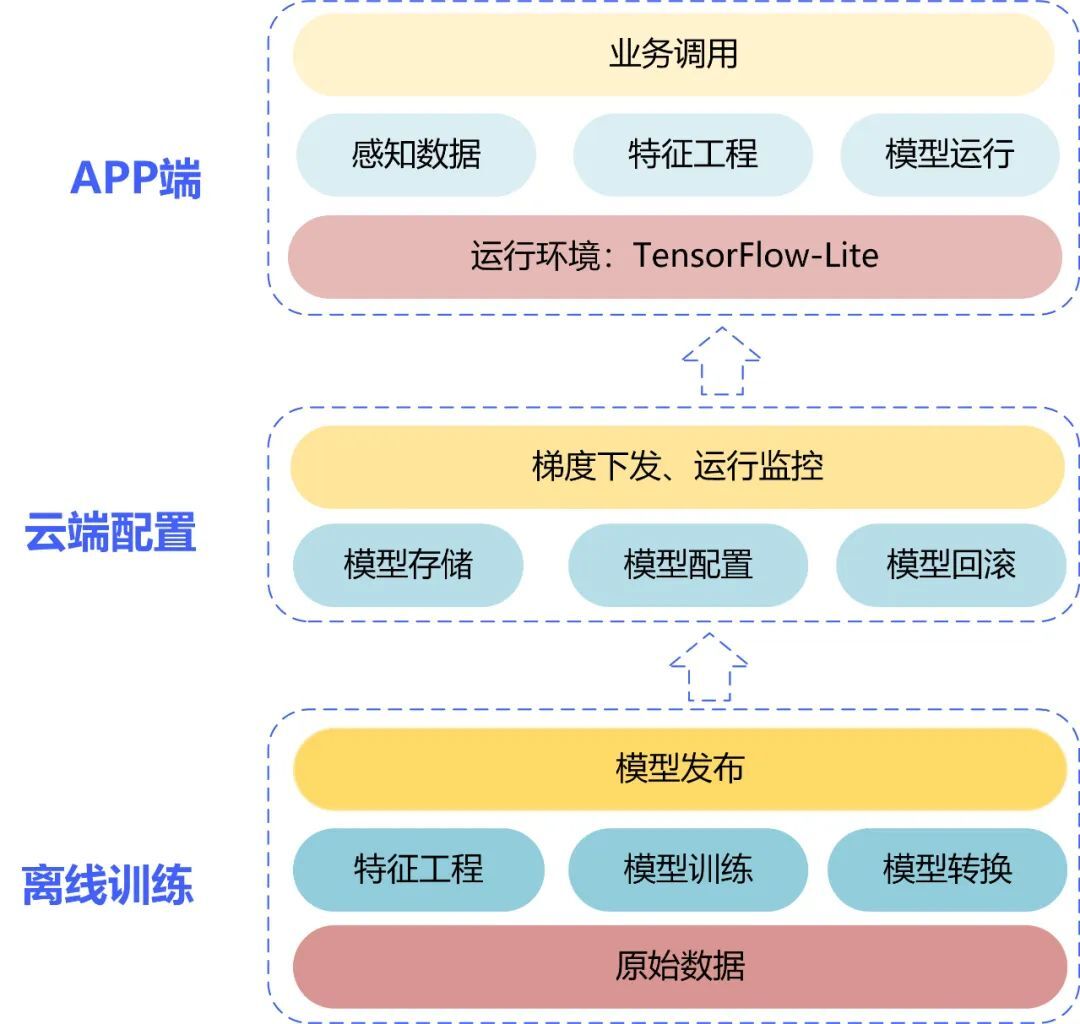 vivo官网APP首页端智能业务实践-CSDN博客