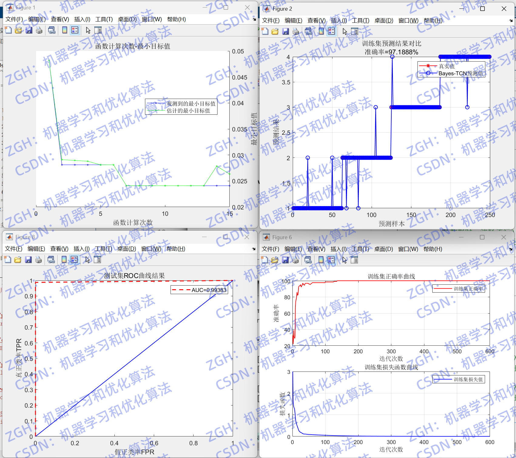 基于Bayes-TCN+SHAP可解释性分析的分类预测 Matlab代码-CSDN博客