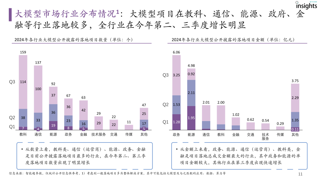 AI大模型·白皮书 ｜2024年大模型落地与前沿趋势研究（附41页PDF文件下载）-CSDN博客