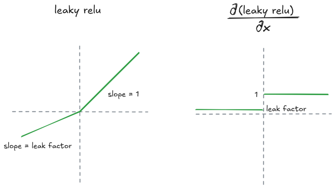 【保姆级教程】零基础三个月打造开源TPU！支持推理与训练，硬件DIY的新境界！-CSDN博客