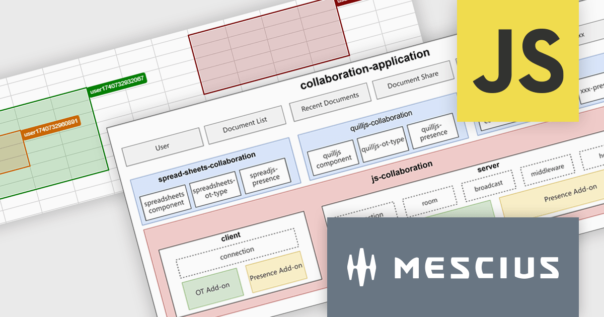 SpreadJS使用电子表格同步进行实时协作-CSDN博客