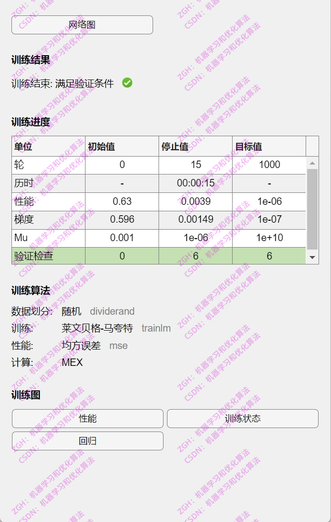 Matlab【独家原创】基于BP+SHAP可解释性分析的分类预测 (多输入单输出)_shap神经网络单标签多分类问题-CSDN博客