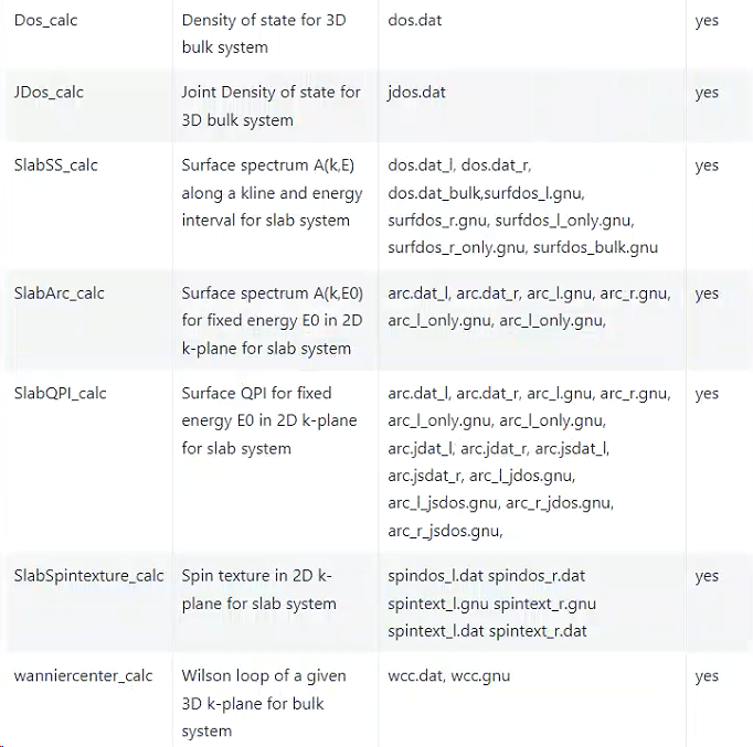 WannierTools 输入文件wt.in简单介绍_numoccupied = number of occupied wannier bands 怎样设-CSDN博客