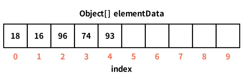 Java集合源码--ArrayList的可视化操作过程_java动态listnode数组-CSDN博客