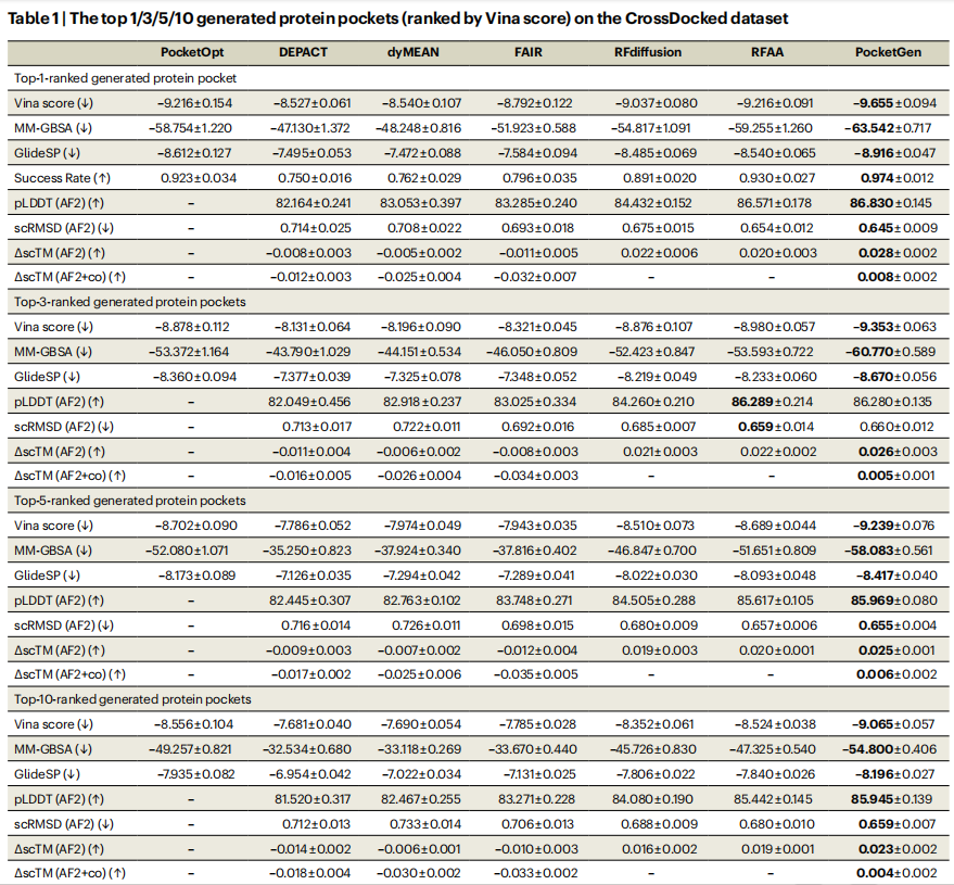 AIDD - 人工智能药物设计 -PocketGen高效生成蛋白口袋_蛋白酶设计 aidd-CSDN博客