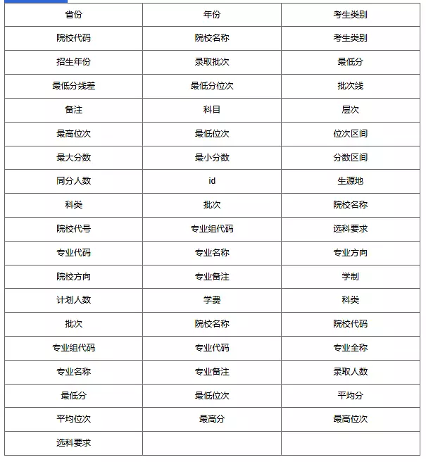 2008-2024年中国高校各专业录取分数线、招生计划、分段表数据_1995年全国各地录取分数线-CSDN博客