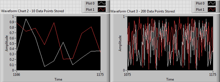修改波形图WaveformChart的历史记录 转自NI_waveform chart显示波形数据 历史长度-CSDN博客