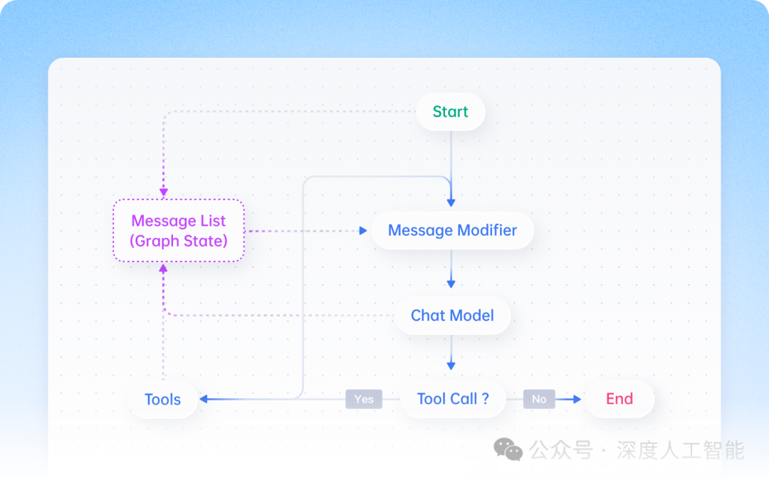AI Agent工具全景解析：从Coze到RAGflow，探索智能体自动化未来！_agent 北美模块化混合云 方案-CSDN博客