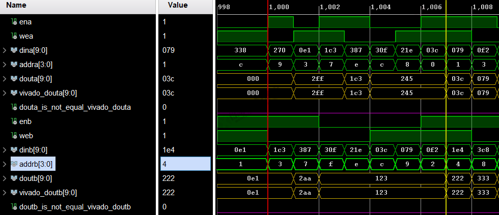 Verilog 功能模块--RAM 和 ROM(03)--自编 RAM 与 Vivado RAM IP 功能对比实测_vivado ram和 ...