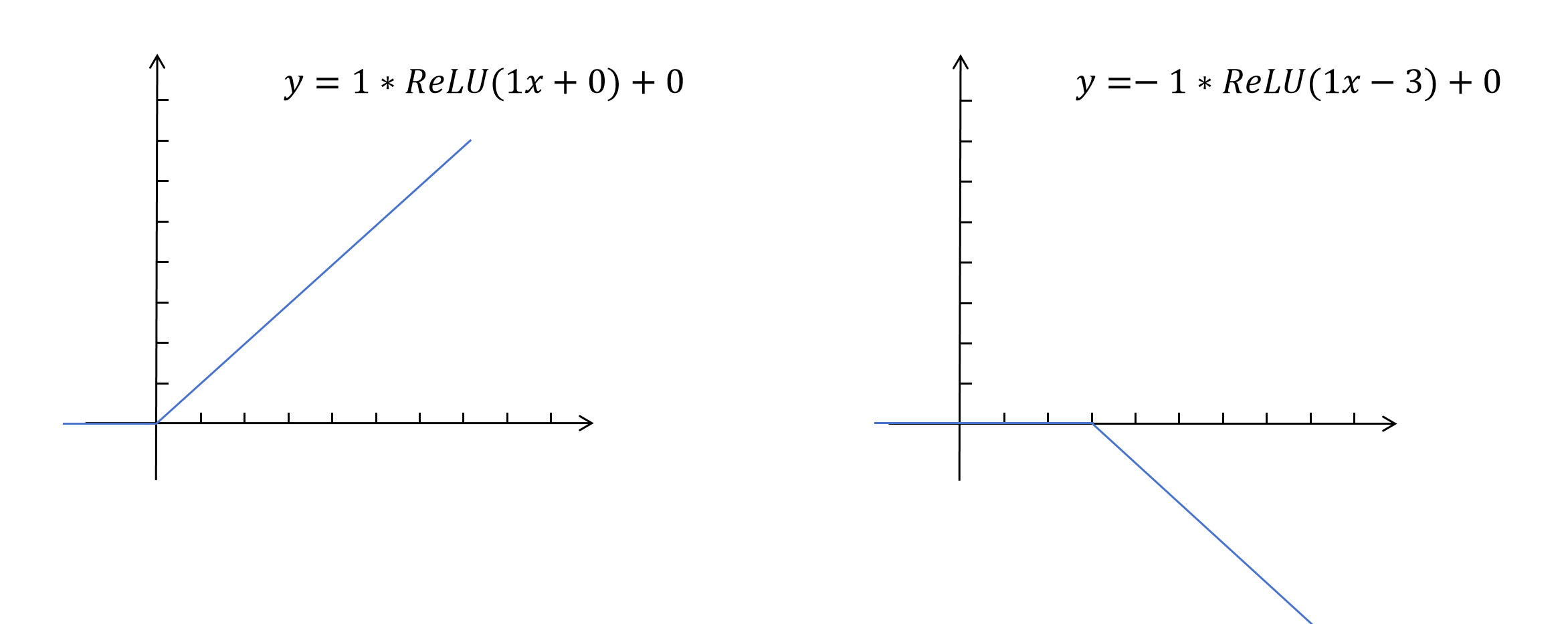 《RethinkFun深度学习》8.10 为什么神经网络可以拟合任意函数_sigmoid函数拟合-CSDN博客