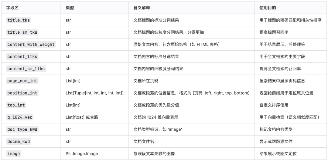 【万字长文】企业级RAG系统构建：RAGFlow文档解析优化与TextIn集成实战(附完整代码)-CSDN博客