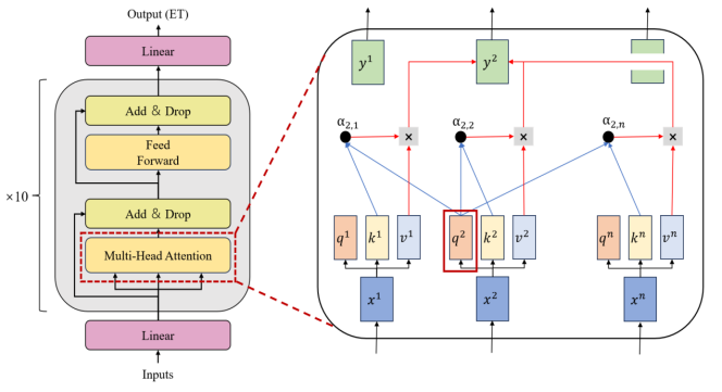 GeoAI地球科学智能计算+空天地数据识别+python-GEE遥感云大数据分析-CSDN博客
