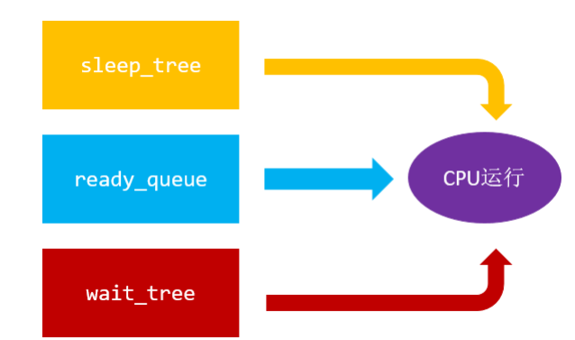 C/C++项目推荐：协程框架ntyco的原理与实现-CSDN博客
