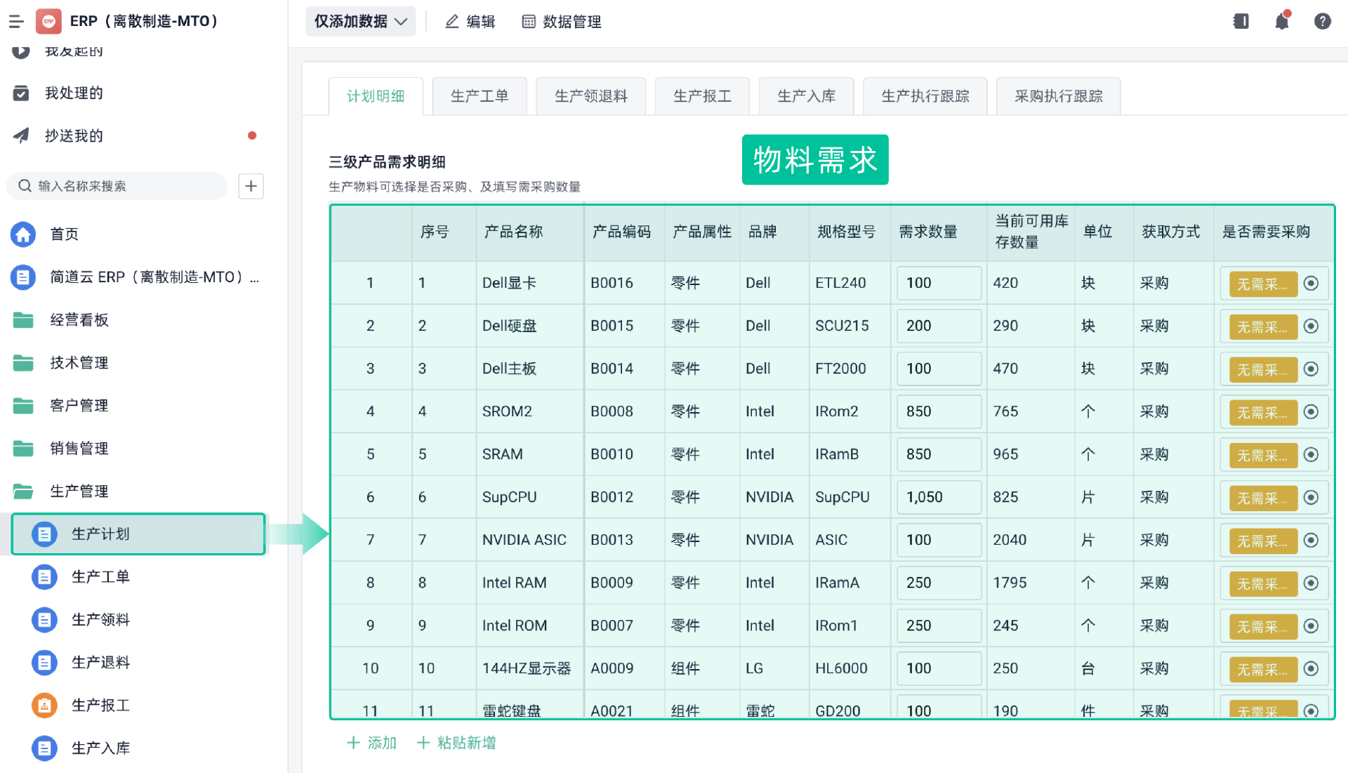生产物料管理混乱怎么办？一文教你搞清BOM物料清单和MRP物料需求!_物料需求bom-CSDN博客