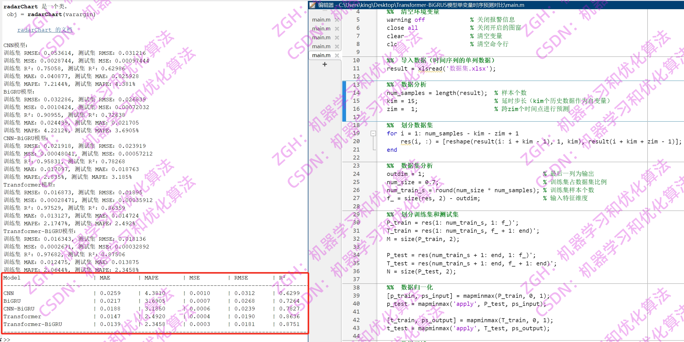 Matlab Transformer-BiGRU 5模型单变量时序预测一键对比 (单输入单输出)-CSDN博客