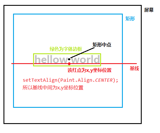 android: Canvas drawText()文字居中_android canvas.drawtext-CSDN博客