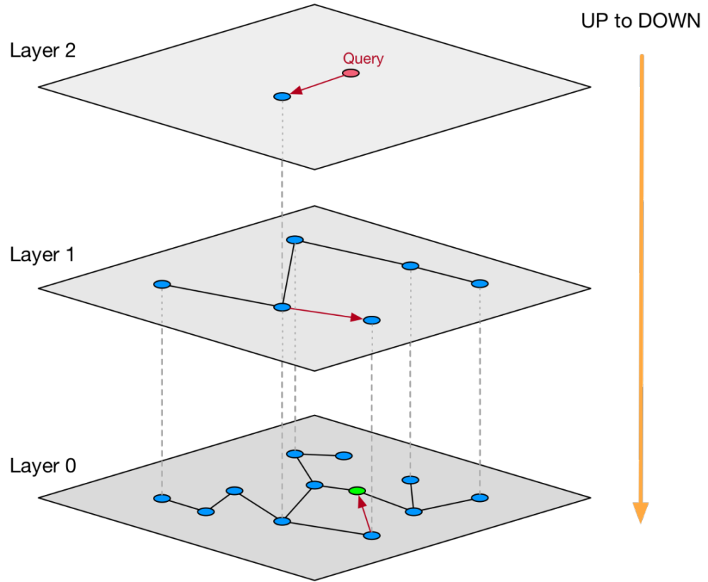 重磅发布 | OpenSearch 推出向量检索 GPU 图算法方案并支持 GPU 规格售卖_opensearch向量检索-CSDN博客