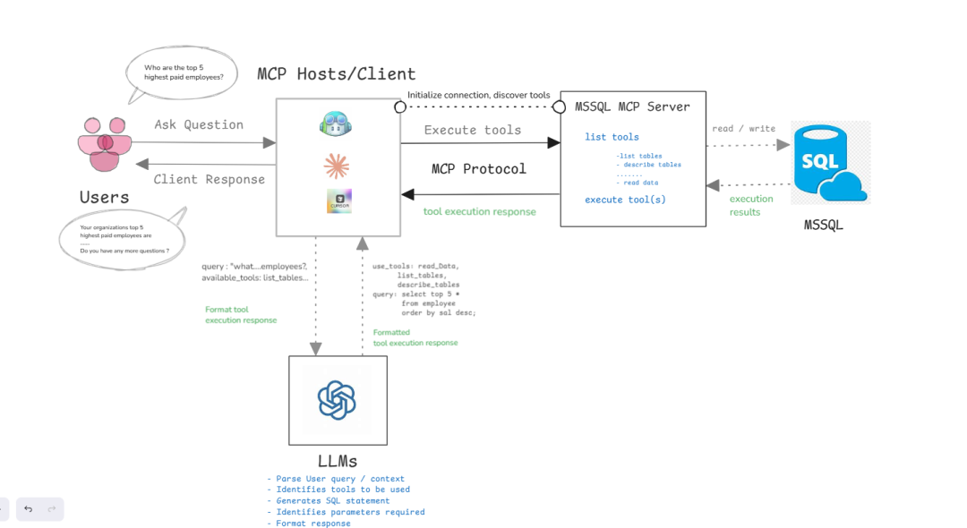 《Introducing MSSQL MCP Server》-CSDN博客