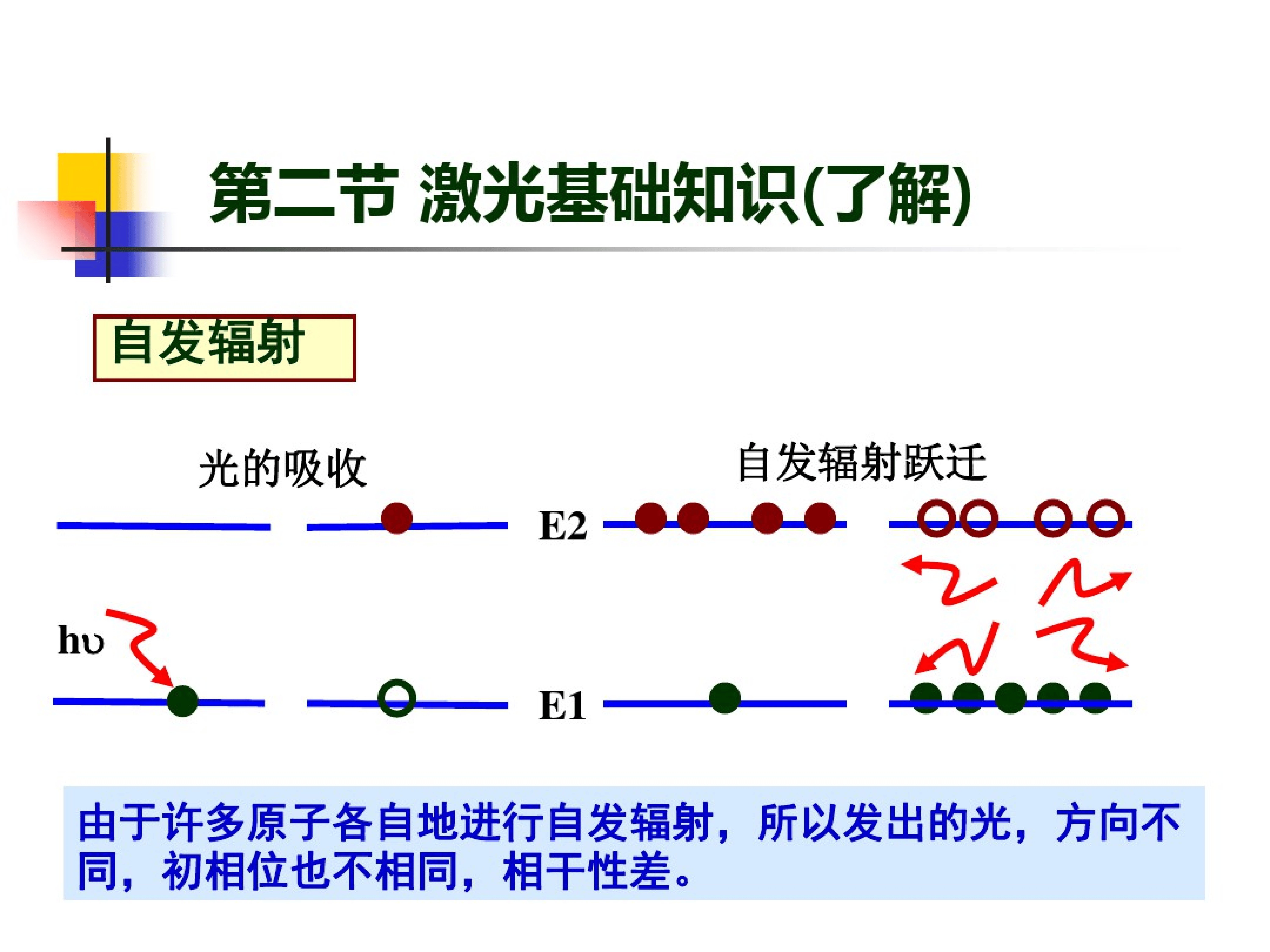 拉曼光谱（Raman）知识讲解—图文版（36页）_raman拉曼光谱-CSDN博客