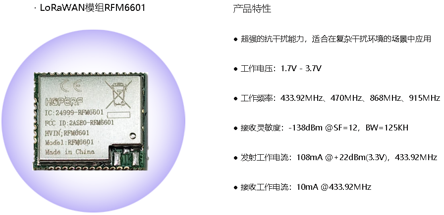 LoRa技术，突破智能家居市场发展隘口的“深水炸弹”_lora duty-cycle模式-CSDN博客