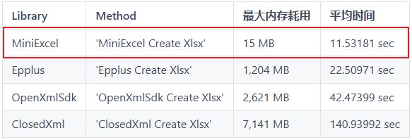 推荐一款Excel读写神器之MiniExcel入门详解-CSDN博客
