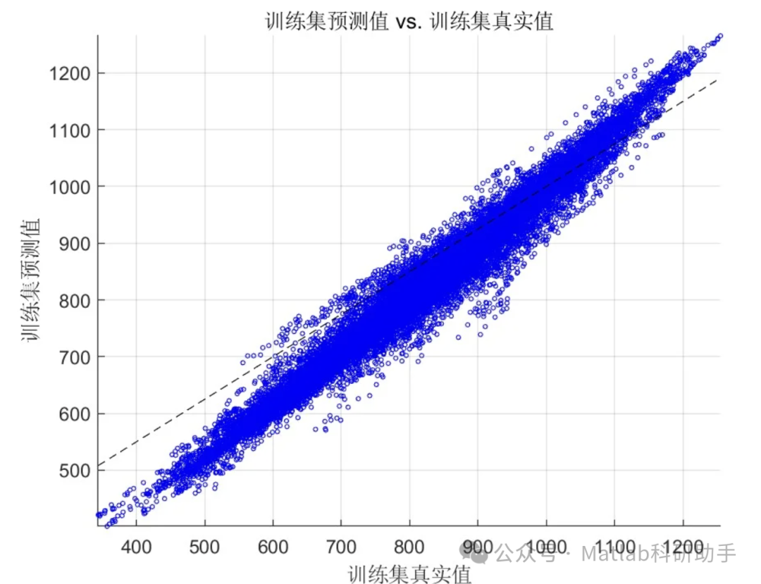 基于VMD-LSTM的电力负荷预测研究附Matlab代码-CSDN博客