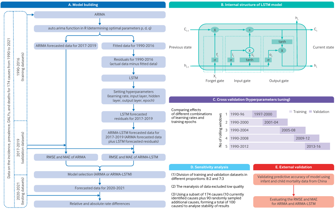 恭喜！浙大学者最新GBD研究发文BMJ主刊（IF=42.7）-CSDN博客