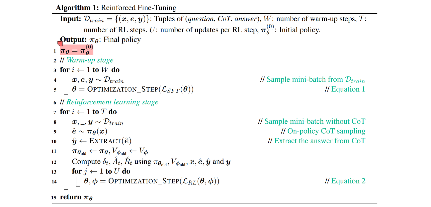 《论文笔记》ReFT Reasoning with Reinforced Fine-Tuning_reft论文-CSDN博客
