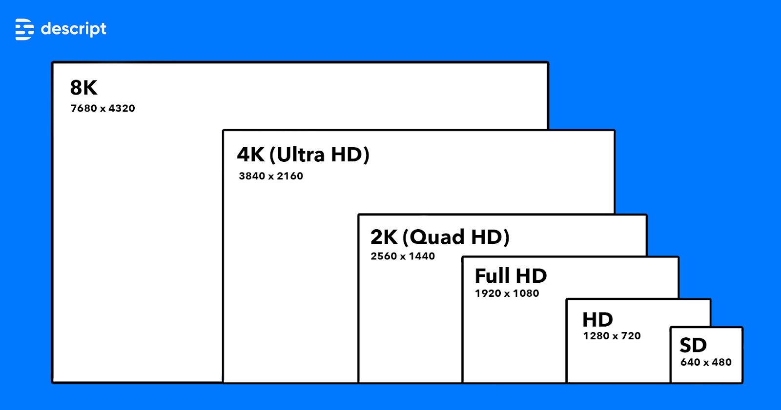 4K到底是什么？一篇文章让你彻底搞懂分辨率的秘密_4k分辨率-CSDN博客